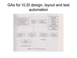 Introduction to Genetic algorithm and its significance in VLSI design ...
