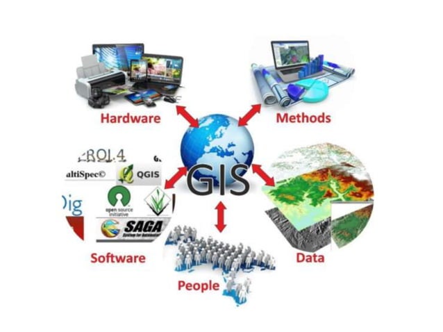 Basic introduction to GIS and GIS Softwares (QGIS and ArcGIS) | PPTX