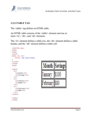 Basic introduction to html and php tags | PDF