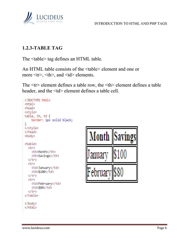 Basic introduction to html and php tags | PDF | Web Design and HTML ...
