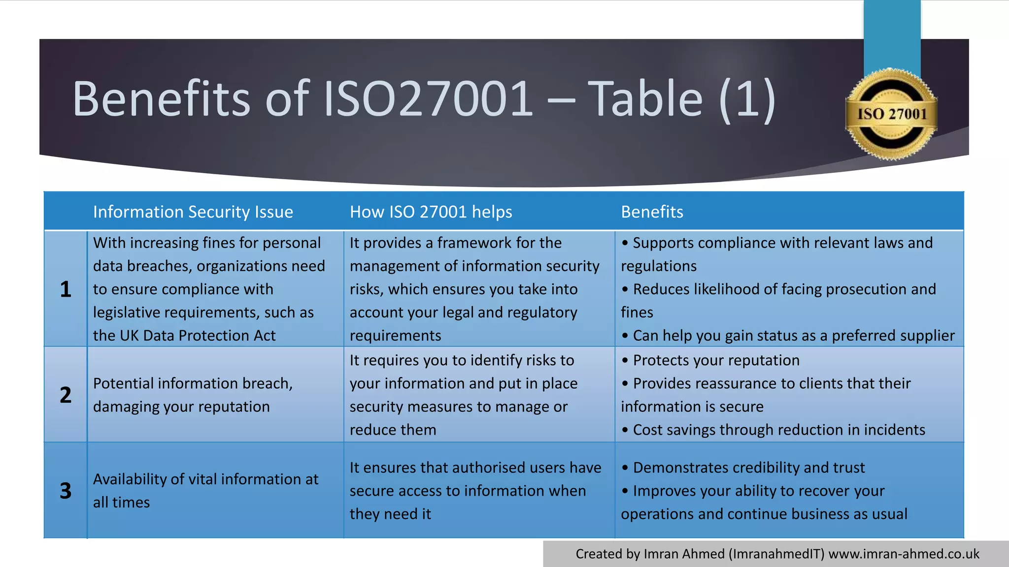 Basic introduction to iso27001 | PPTX