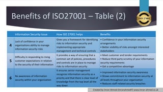 Basic introduction to iso27001 | PPTX