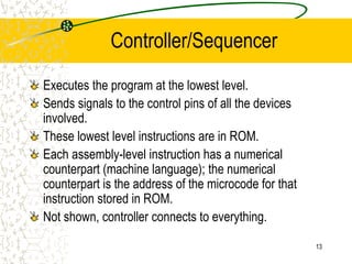 Basic_Introduction_to_Microcontroller.ppt