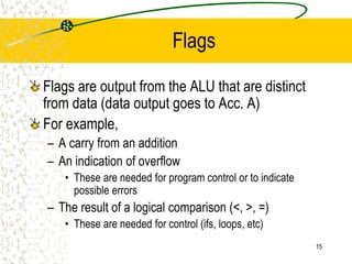 Basic_Introduction_to_Microcontroller.ppt