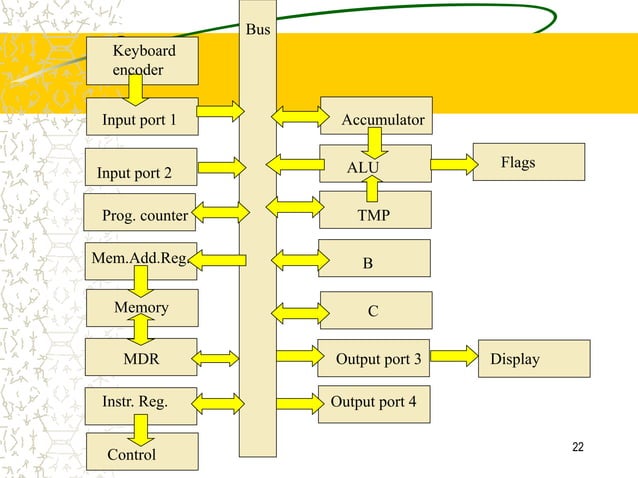 Basic_Introduction_to_Microcontroller.ppt