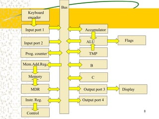 Basic_Introduction_to_Microcontroller.ppt