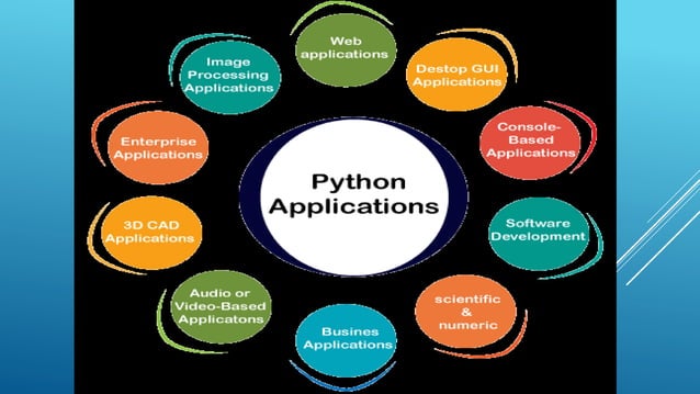 Basic introduction to python | PPTX