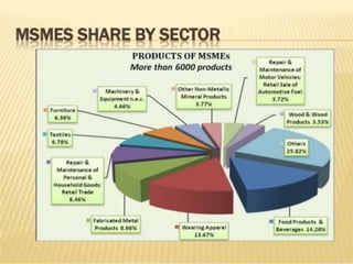 Basic intro on MSMEs | PPTX | Manufacturing Industry | Industries