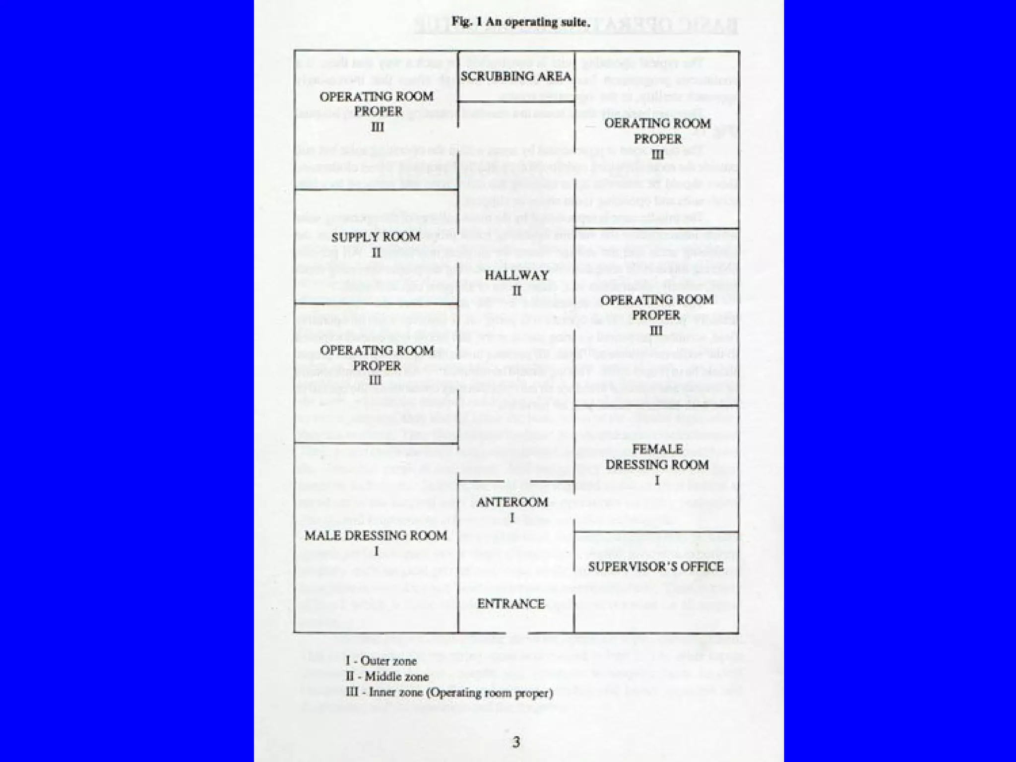 Basic Introduction to an Operation - OR Design and Aseptic Techniques | PPT