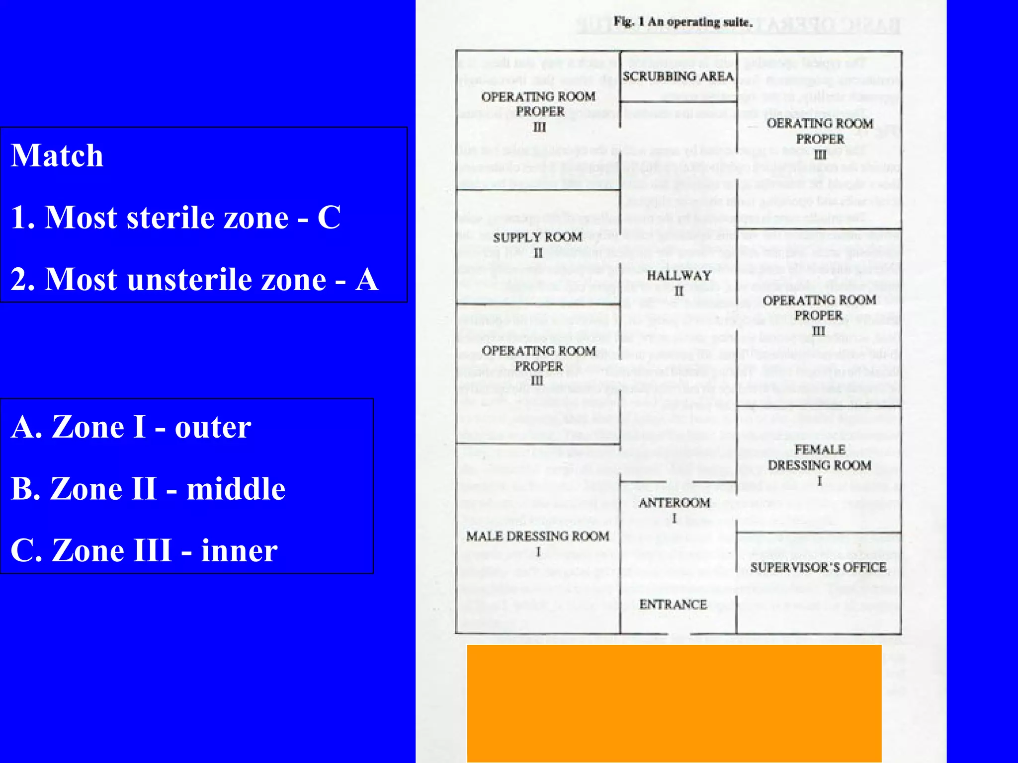 Basic Introduction to an Operation - OR Design and Aseptic Techniques | PPT