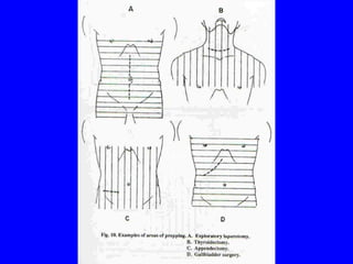 Basic Introduction to an Operation - OR Design and Aseptic Techniques | PPT