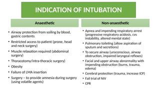 BASIC INTUBATION & EXTUBATION FOR GA NURSES & AA.pptx