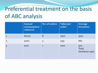 Basic inventory principles | PPTX