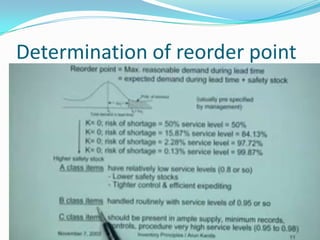 Basic inventory principles | PPTX