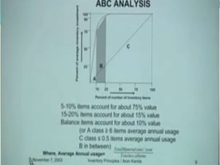 Basic inventory principles | PPTX