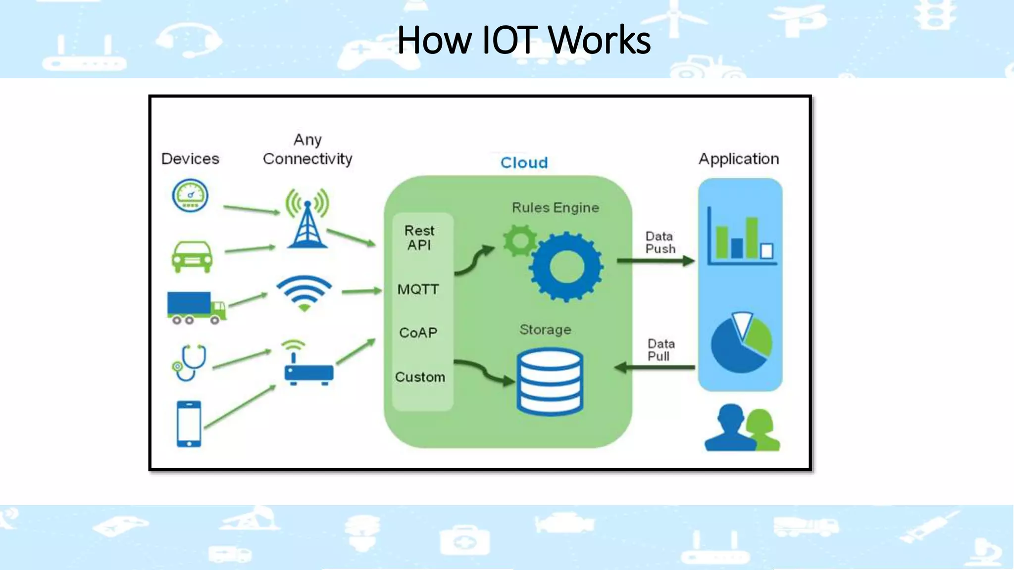 Basic IoT and its Security | PPTX