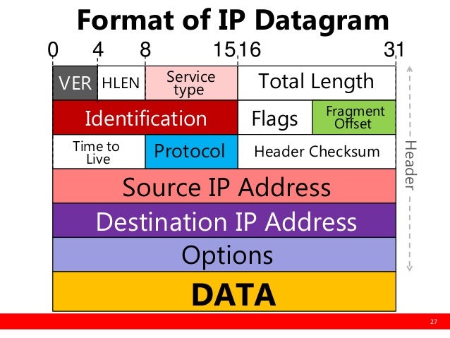 Basic ip and networking ver 3 kl