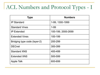 Basic ip traffic management with access control lists | PPTX