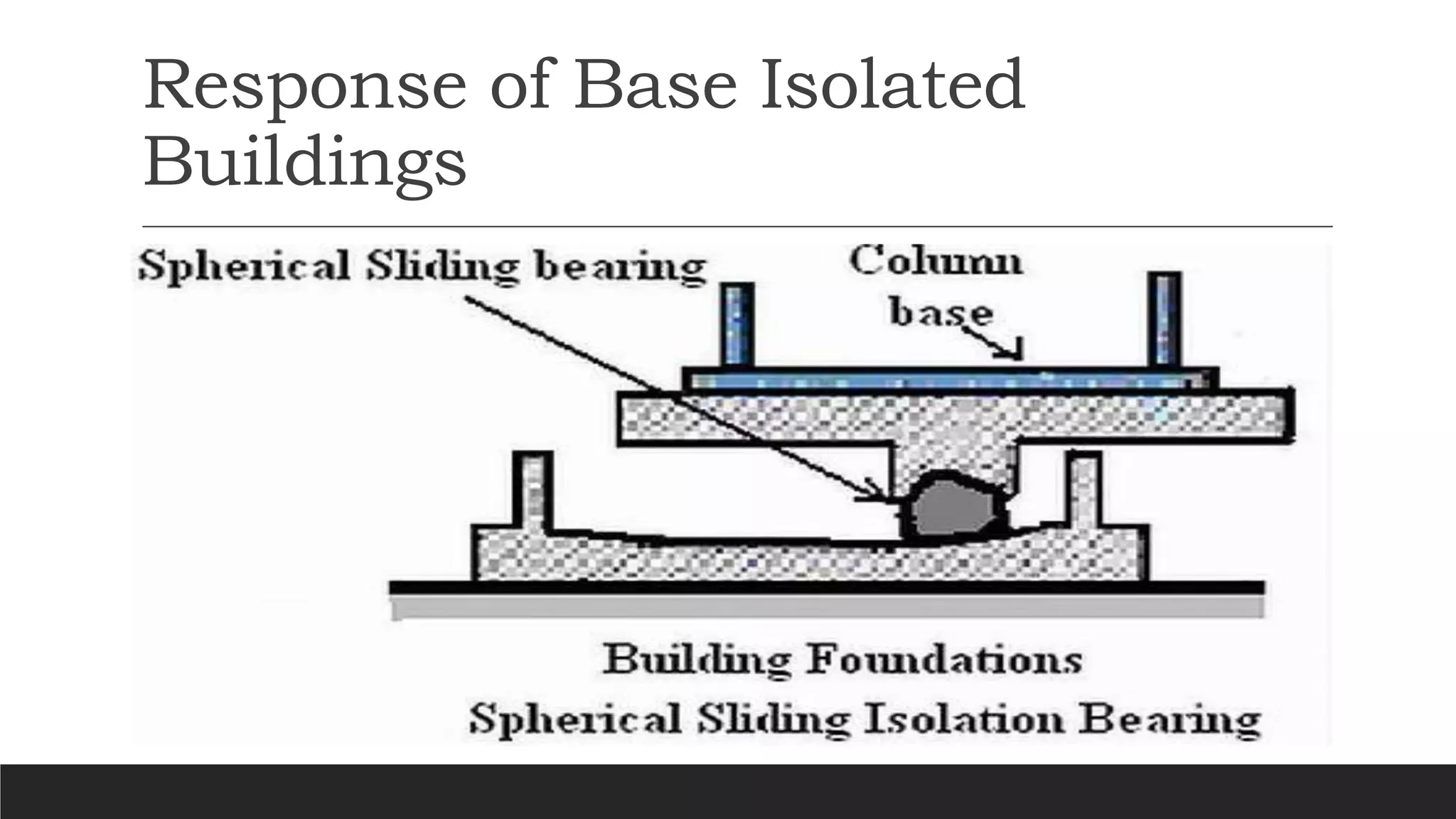 BASIC ISOLATION TECHNIQUE.pptx