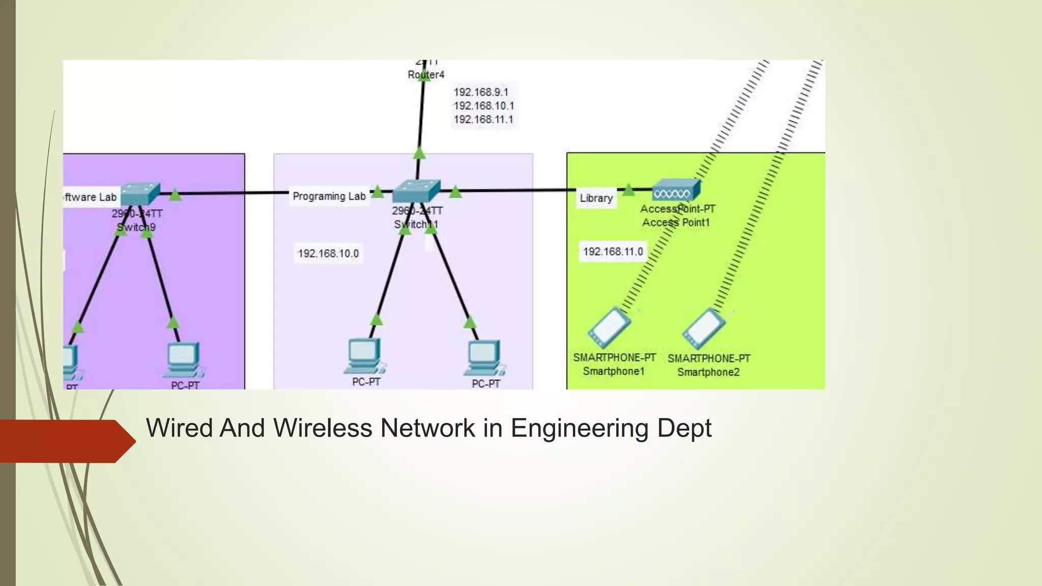 Basic isp network design | PPTX
