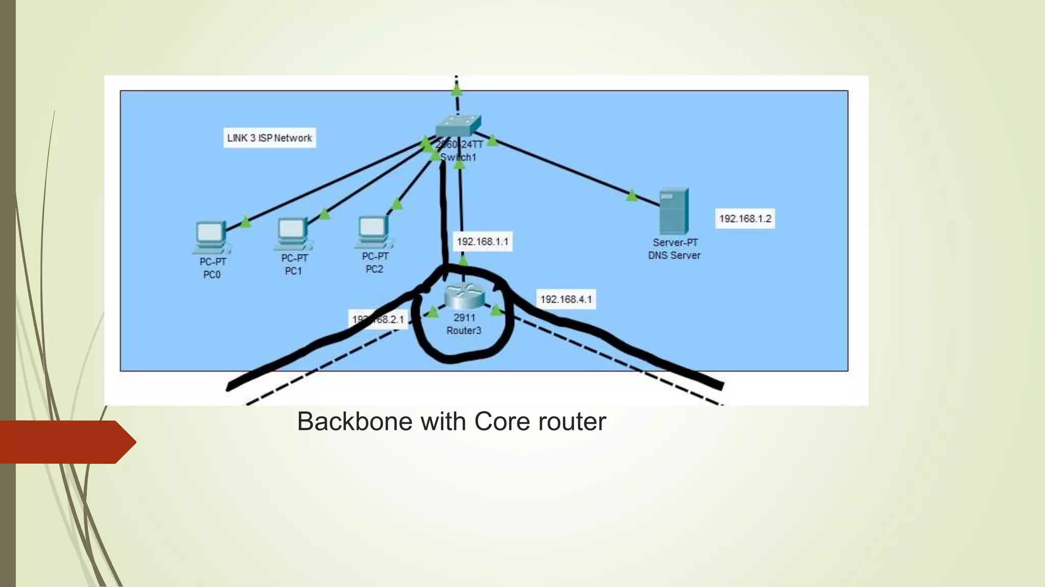 Basic isp network design | PPTX