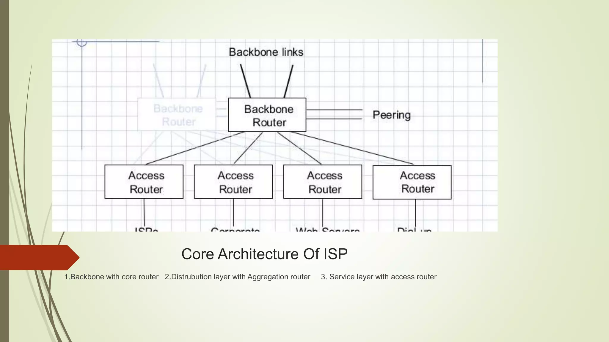 Basic isp network design | PPTX