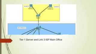 Basic isp network design | PPTX