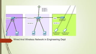 Basic isp network design | PPT