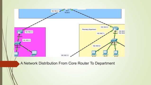 Basic isp network design