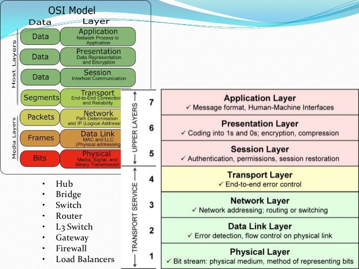 Basic It Knowledge _ IT Fundamentals – KKBT