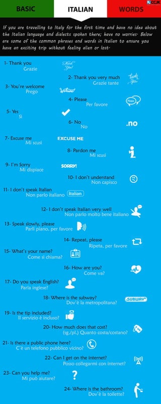 Basic italian words | PDF