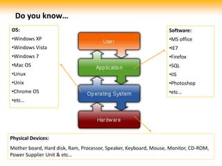 Basic IT knowledge | PPT