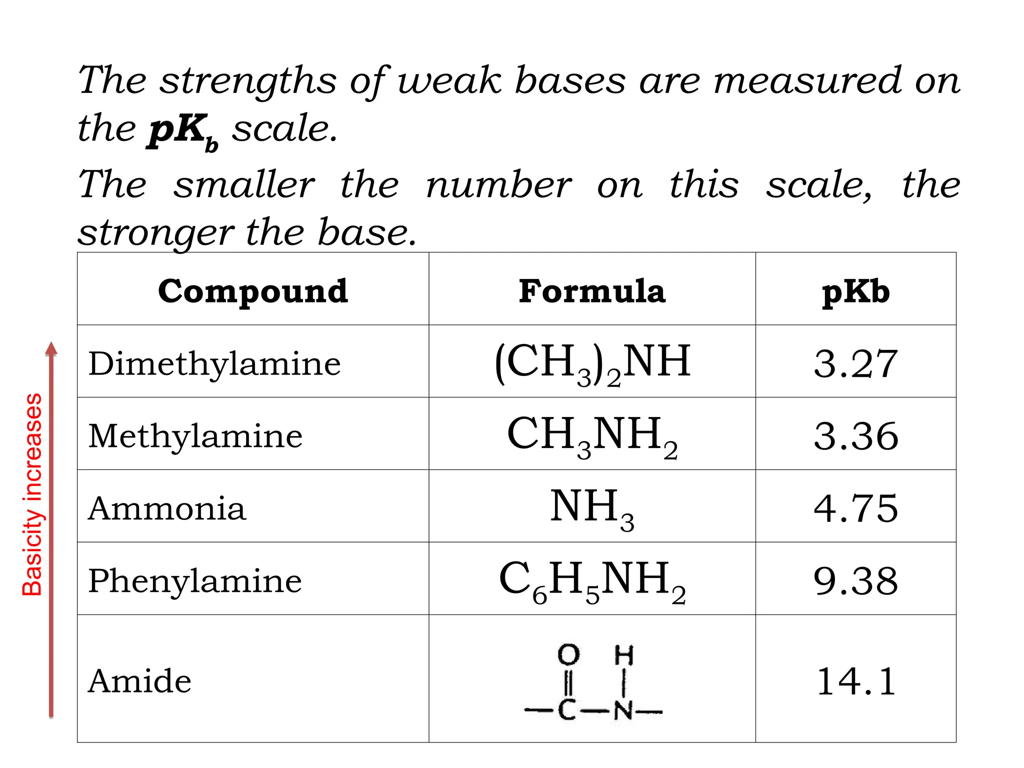 BASICITY .AMINES, AMIDESORGANIC.pptx.ppt