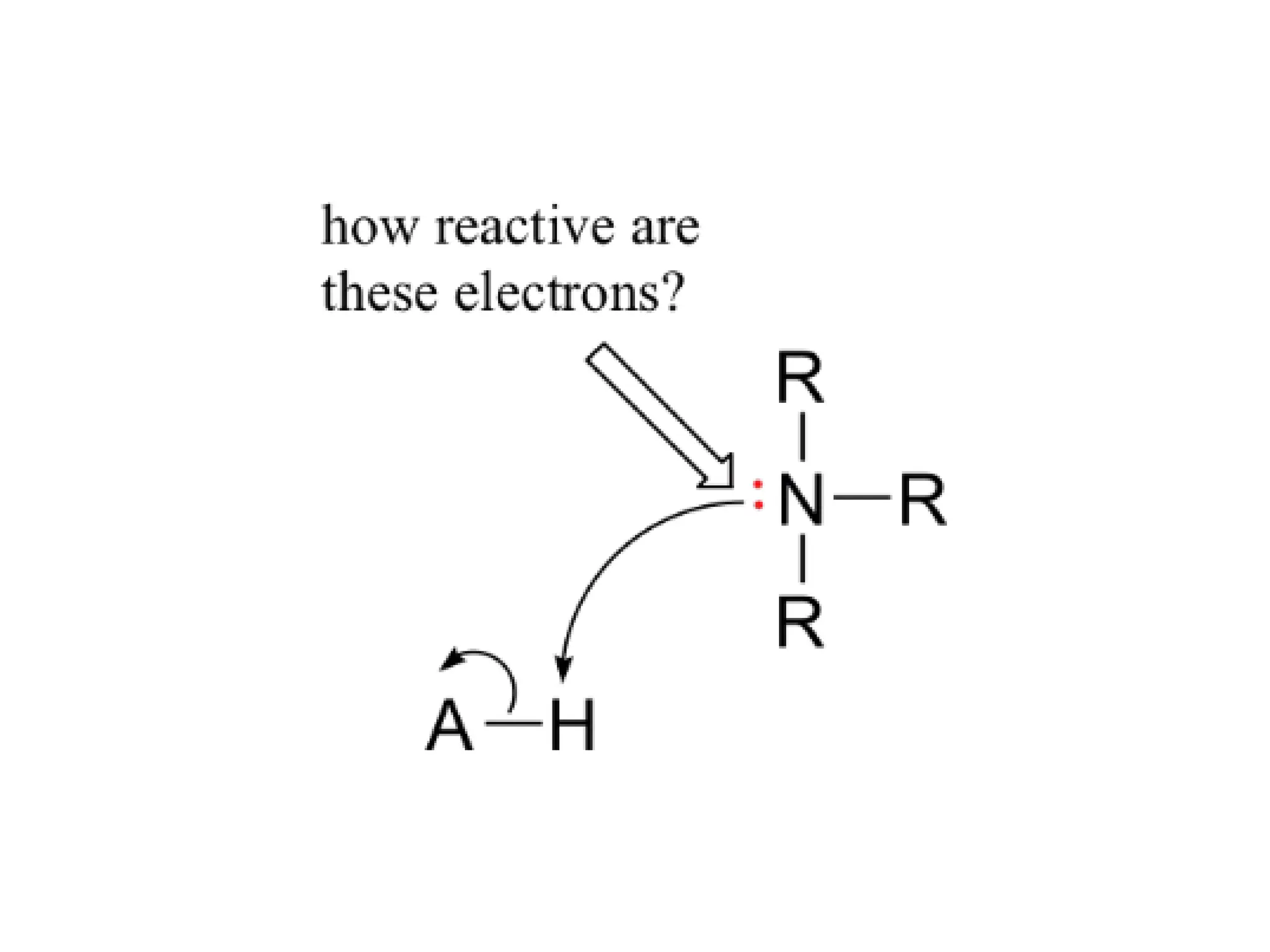 BASICITY .AMINES, AMIDESORGANIC.pptx.ppt