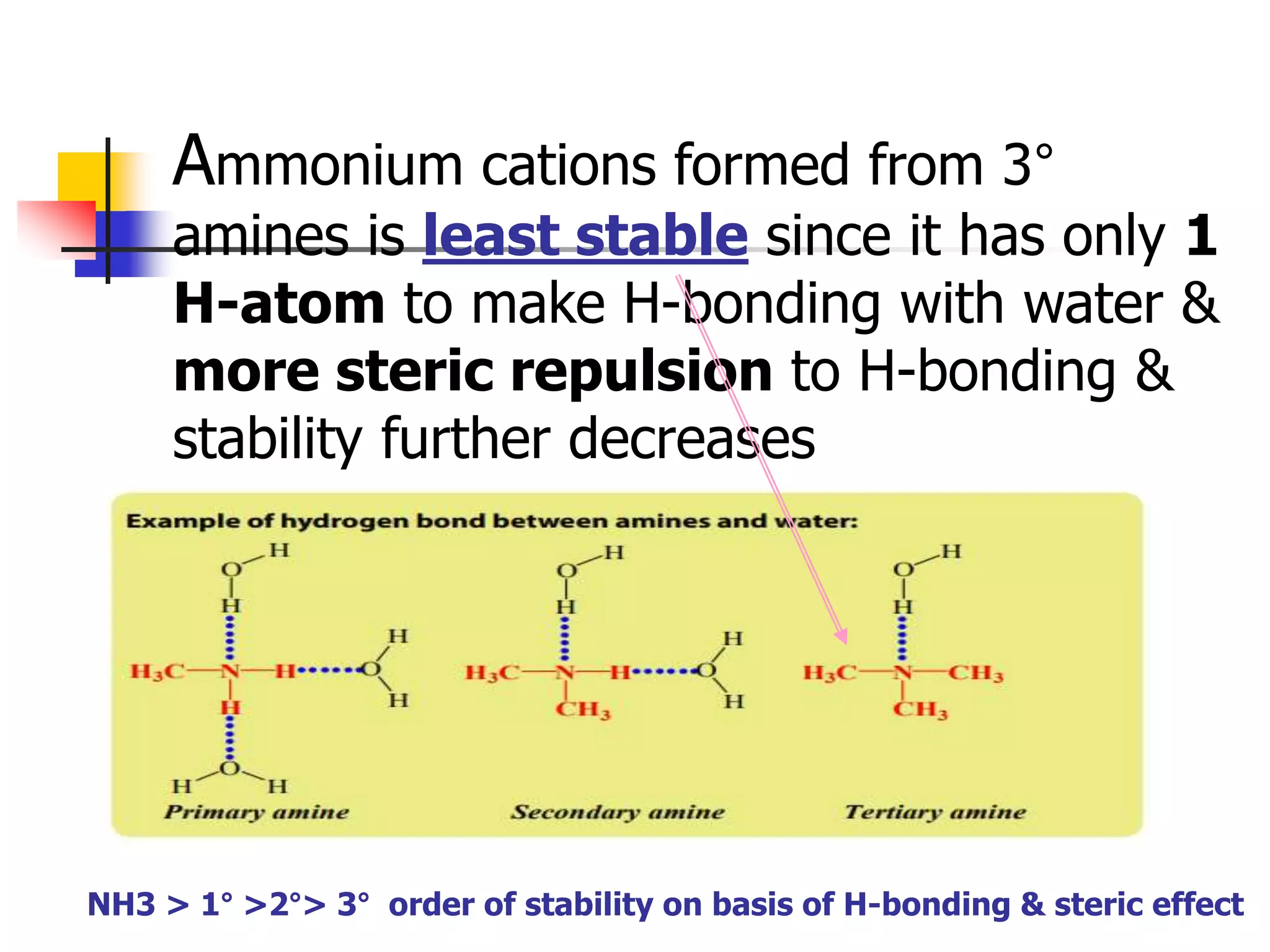 Basicity of amines B-pharmacy | PPT