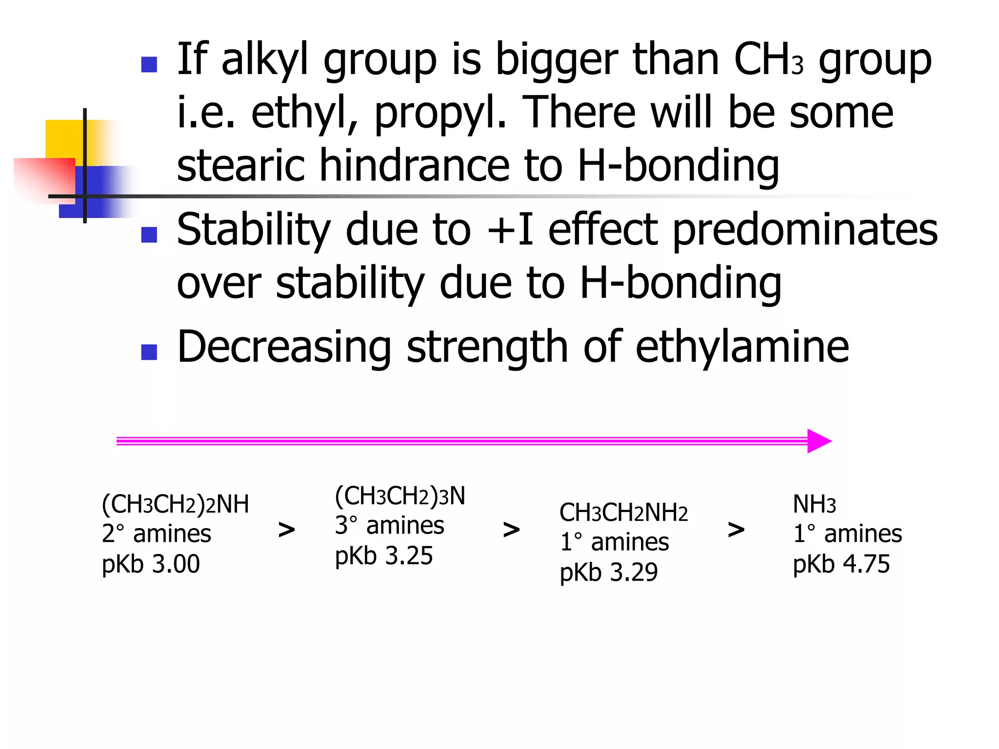 Basicity of amines B-pharmacy | PPT