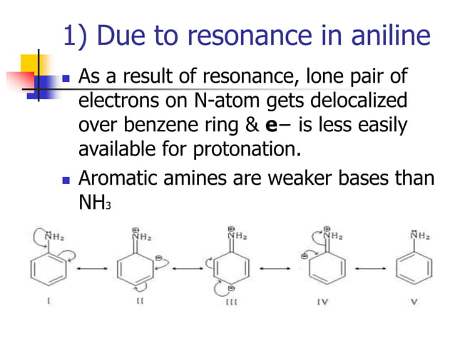 Basicity of amines B-pharmacy | PPT