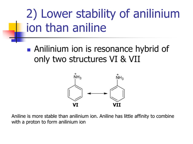 Basicity of amines B-pharmacy | PPT