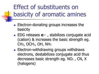 Basicity of amines B-pharmacy | PPT