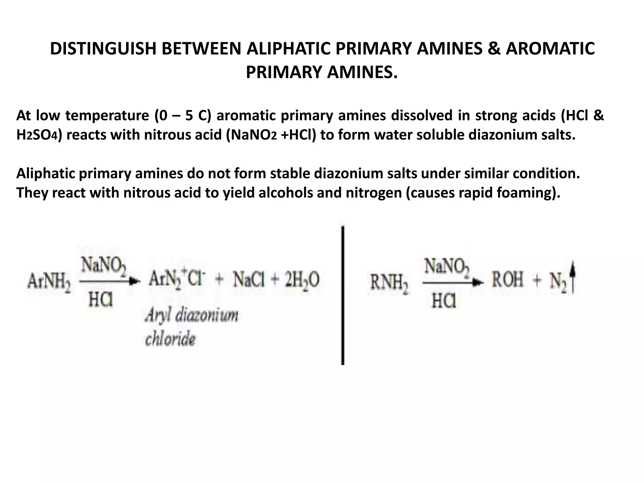 Basicity of amines.pptx