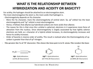 Basicity of amines.pptx