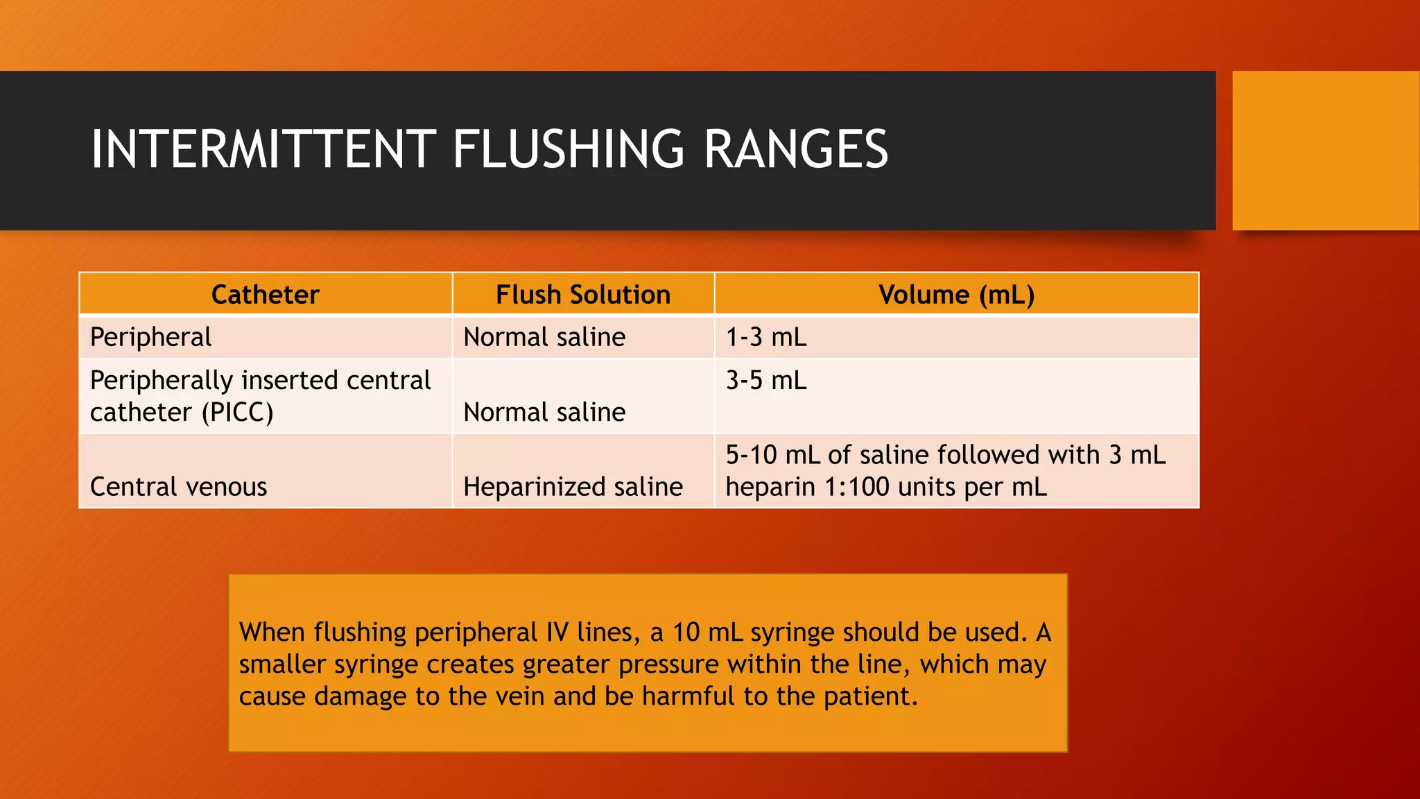 BASIC IV THERAPY CALCULATIONS | PPTX