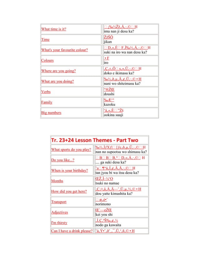Basic Japanese | DOCX