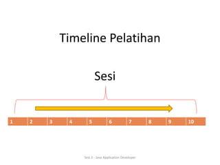 Basic Java Application Developer Sesi 2 | PPTX | Programming Languages | Computing
