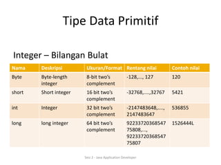 Basic Java Application Developer Sesi 2 | PPTX | Programming Languages | Computing