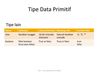 Basic Java Application Developer Sesi 2 | PPTX | Programming Languages | Computing