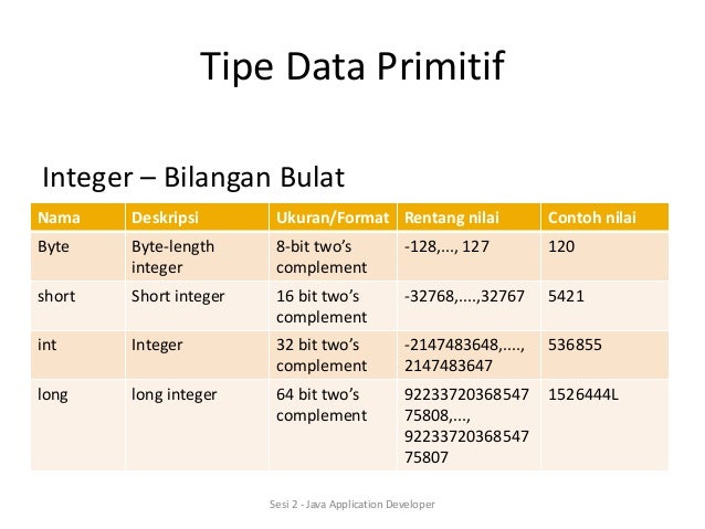 Basic Java Application Developer Sesi 2