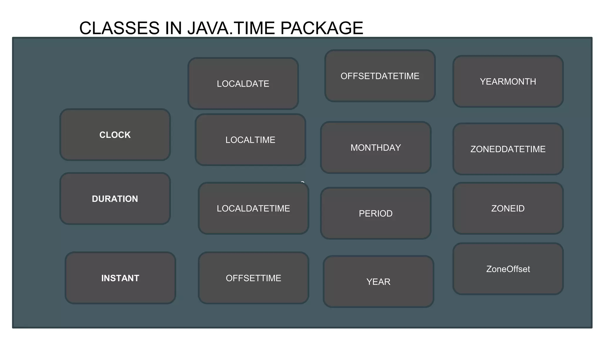 Basic Java Java Collection Framework And Date Time Api Ppt 9285