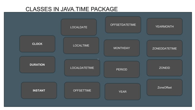 Basic java, java collection Framework and Date Time API | PPT