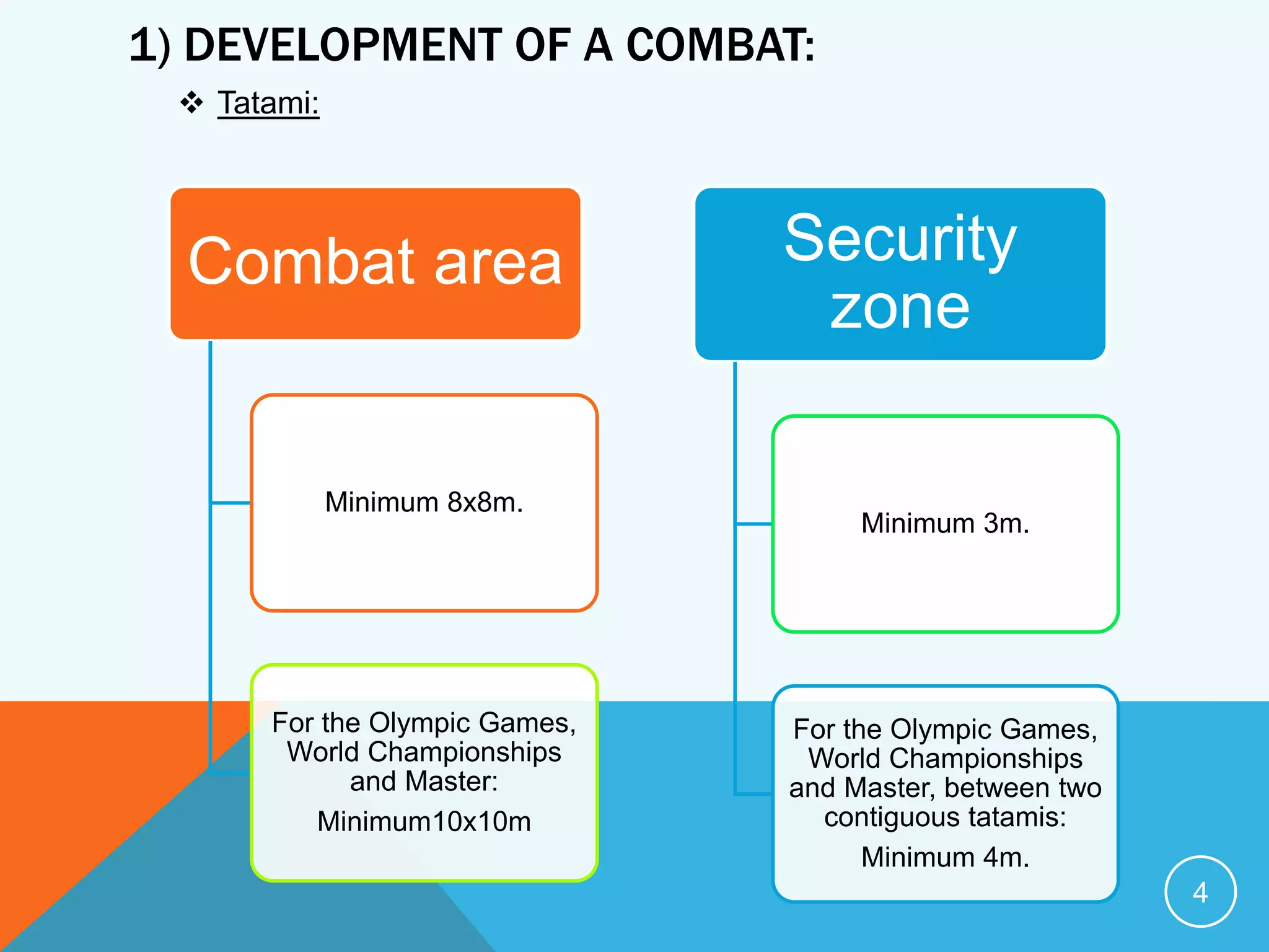 Basic judo regulation | PPTX